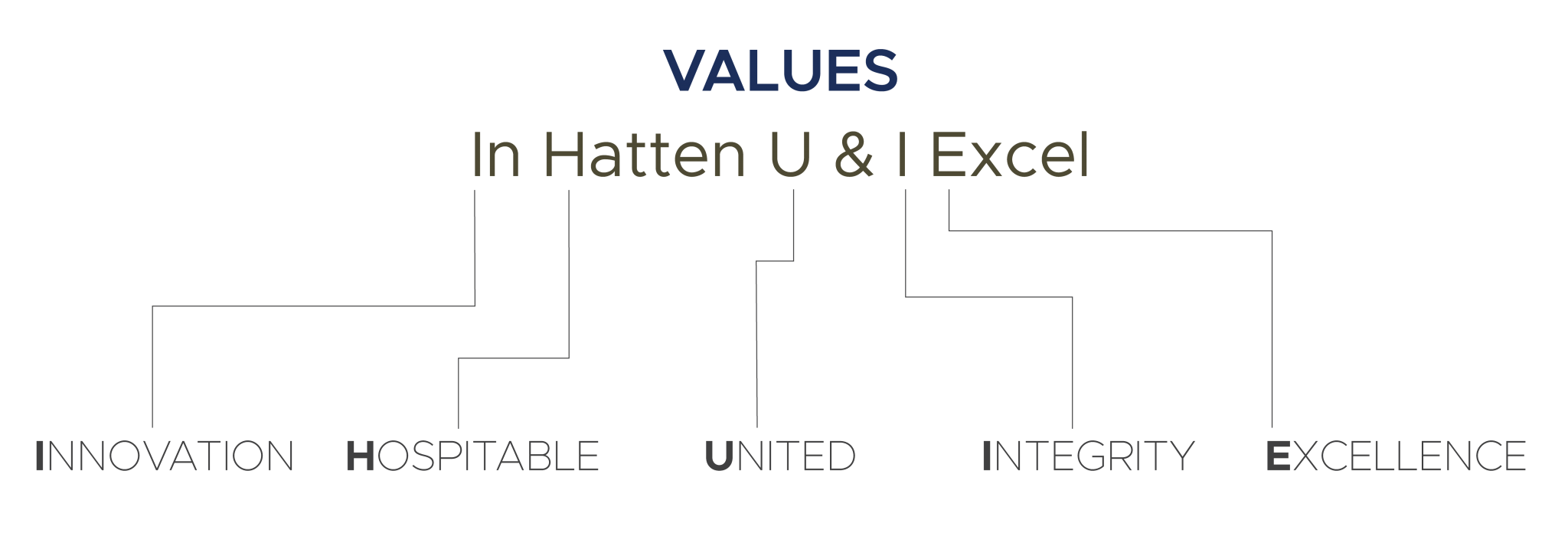 About Us – Hatten Land